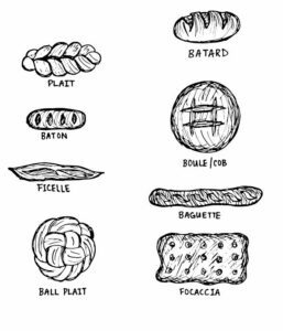 Bread Shapes Sketch Digitized - Kitchen Joy